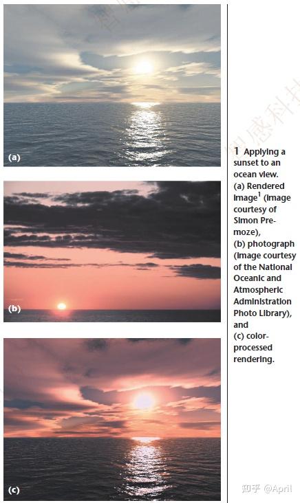 图像颜色迁移《color transfer between images》学习解析 - 知乎