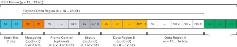 VT2710，让传感器测试更加简单！ - 知乎