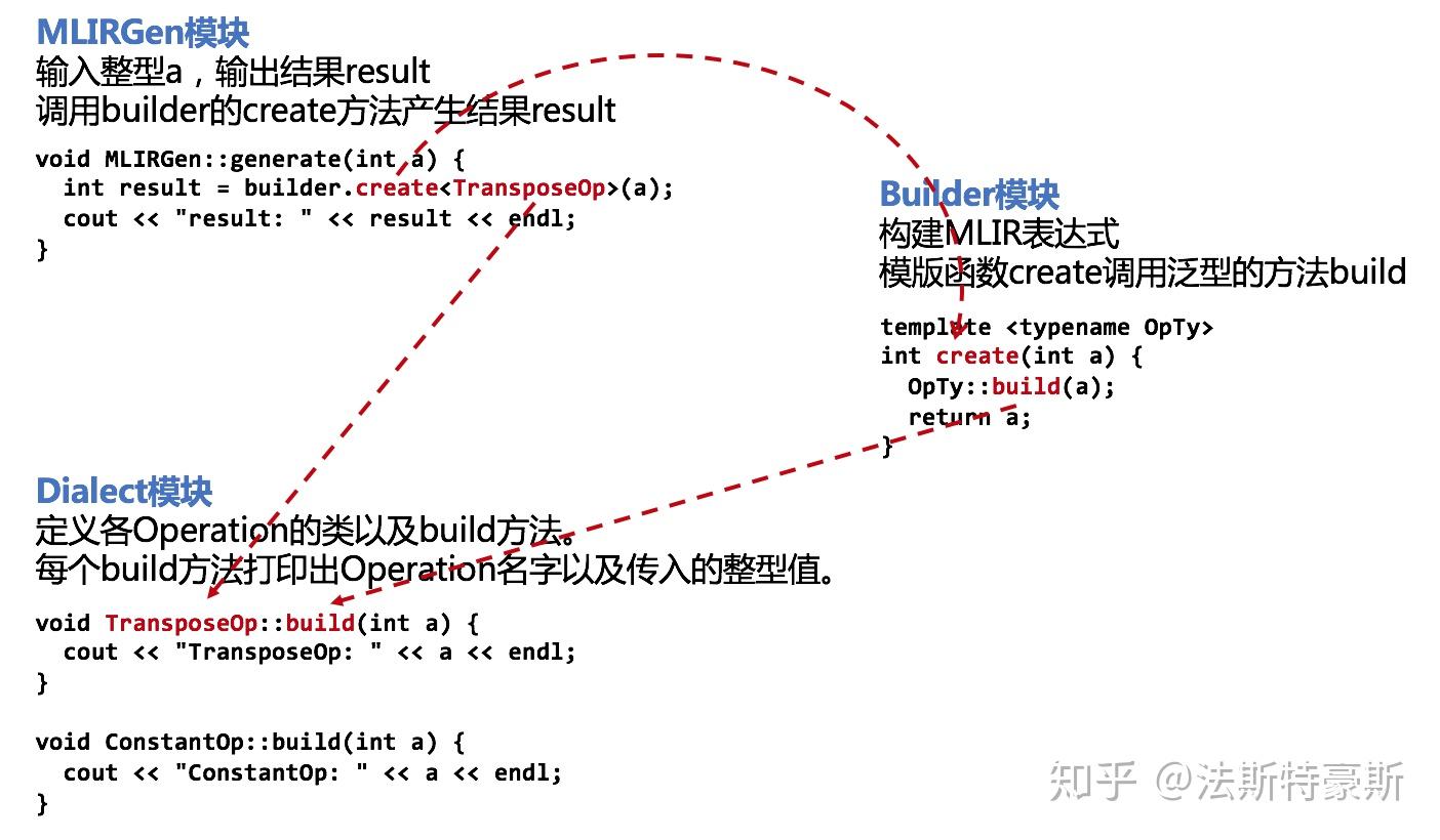 MLIR python binding -- pybind11 - 知乎
