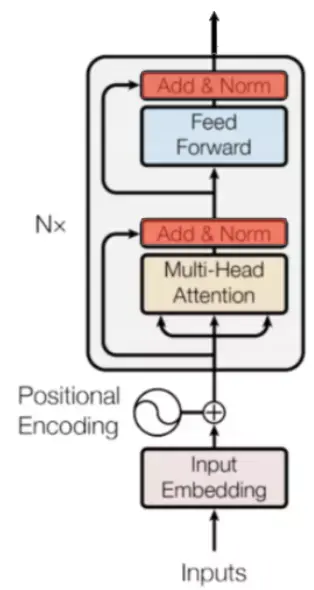 NLP必读：十分钟读懂谷歌BERT模型 - 知乎