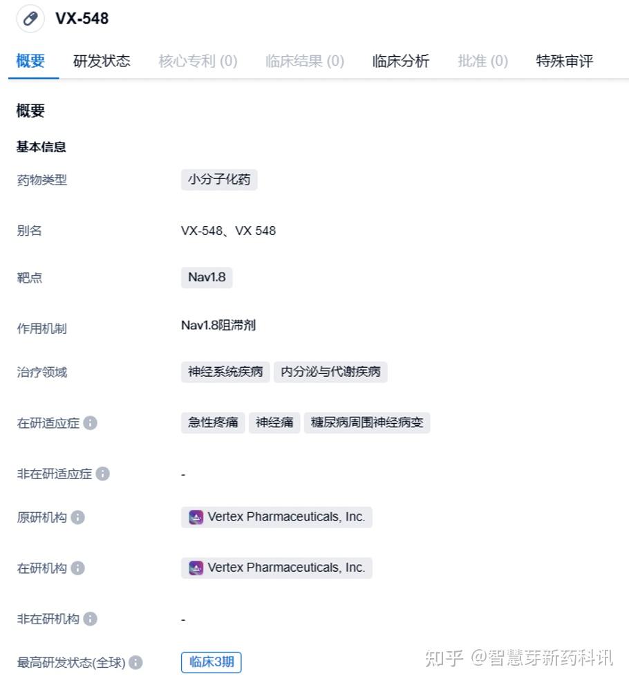 Vertex钠通道抑制剂VX-548临床前和2期临床试验数据发表 - 知乎