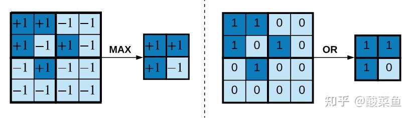 XONN: XNOR-based Oblivious Deep Neural Network Inference - 知乎
