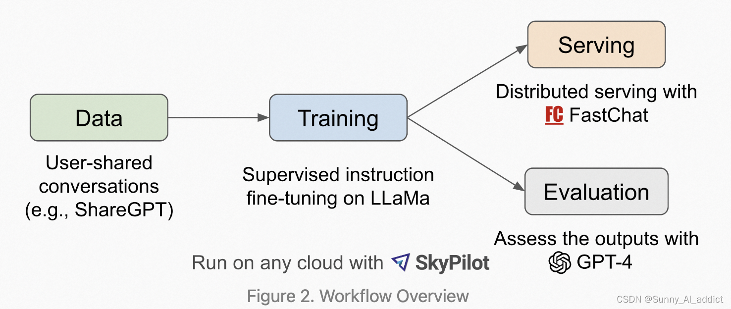 详解各种LLM系列｜（1）LLaMA 1 模型架构、预训练、部署优化特点总结 - 知乎