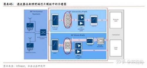 SAW/BAW滤波器原理刨析 - 知乎