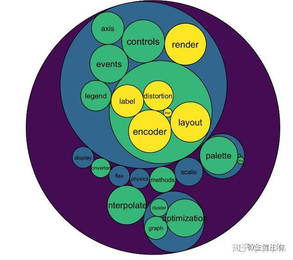 Maptree-层级结构数据展示的绝佳尝试 - 知乎