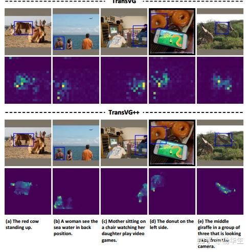 TransVG++(ustc） - 知乎