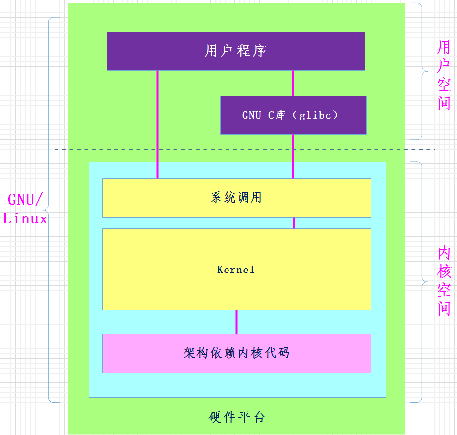posix是什么都不知道，还好意思说你懂Linux？ - 知乎