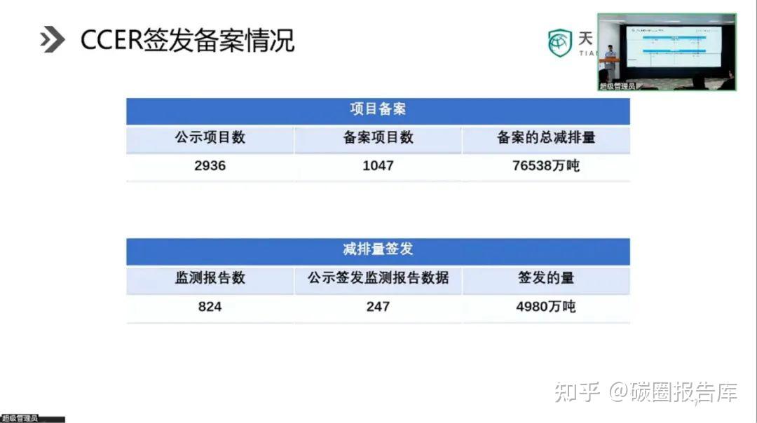 天津碳排所PPT：CCER市场现状、发展路线、开发流程（附文件） - 知乎