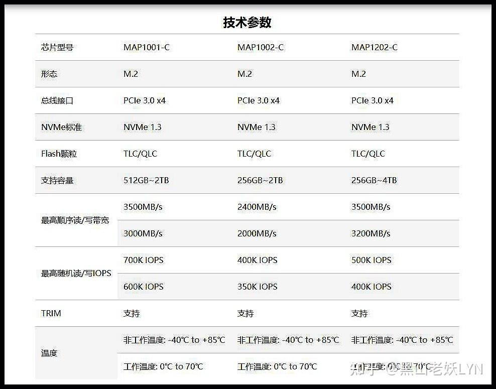 体验联芸中国芯MAP1202主控——海康威视CC500 1TB固态硬盘详测 - 知乎