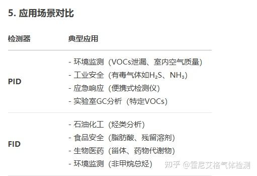 谁能测、谁不能测？PID与FID的化合物适用性比拼 - 知乎