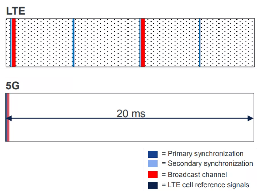 5G下行信道探测之“CSI-RS” - 知乎
