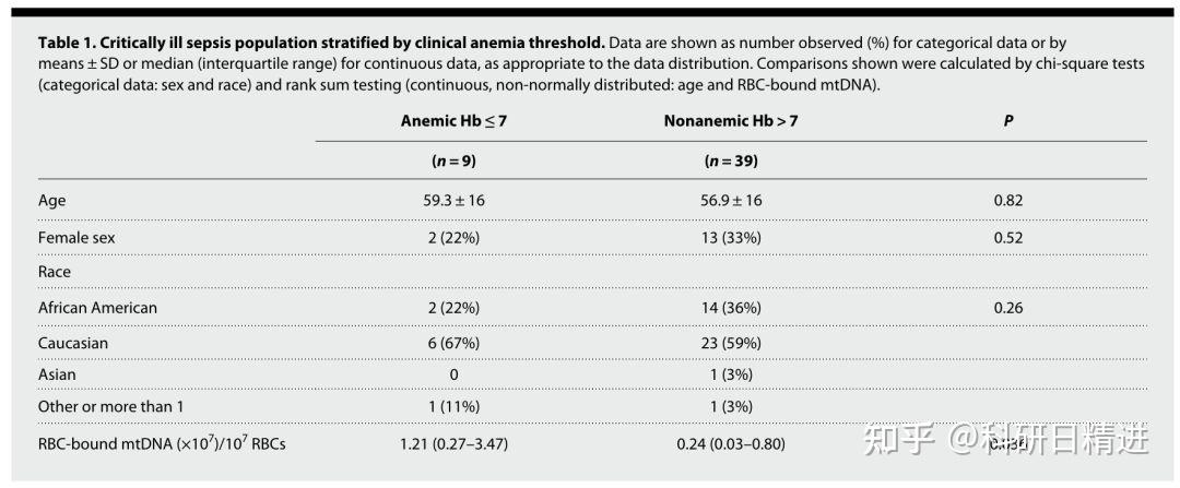 Science Translational Medicine丨红细胞是“免疫哨兵” - 知乎