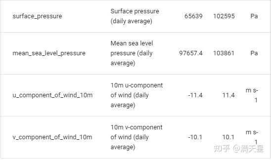 ERA5数据简介和数据案例展示 - 知乎