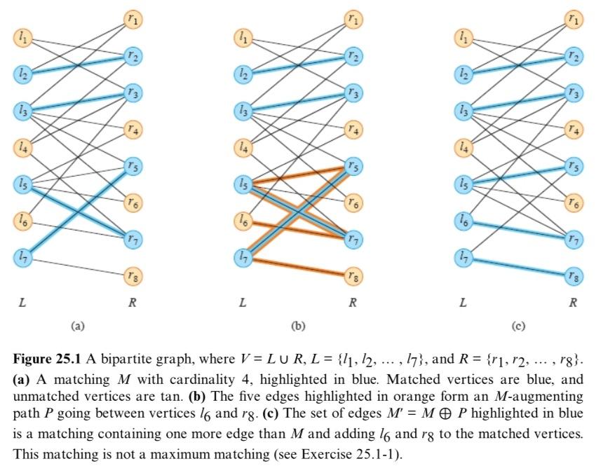 算法导论（第四版）第二十五章：二分图中的匹配 第一节：最大二分匹配（续） - 知乎