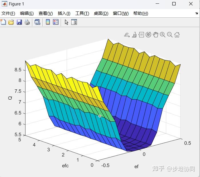 matlab导出模糊控制器中的surface viewer和隶属度曲线 - 知乎