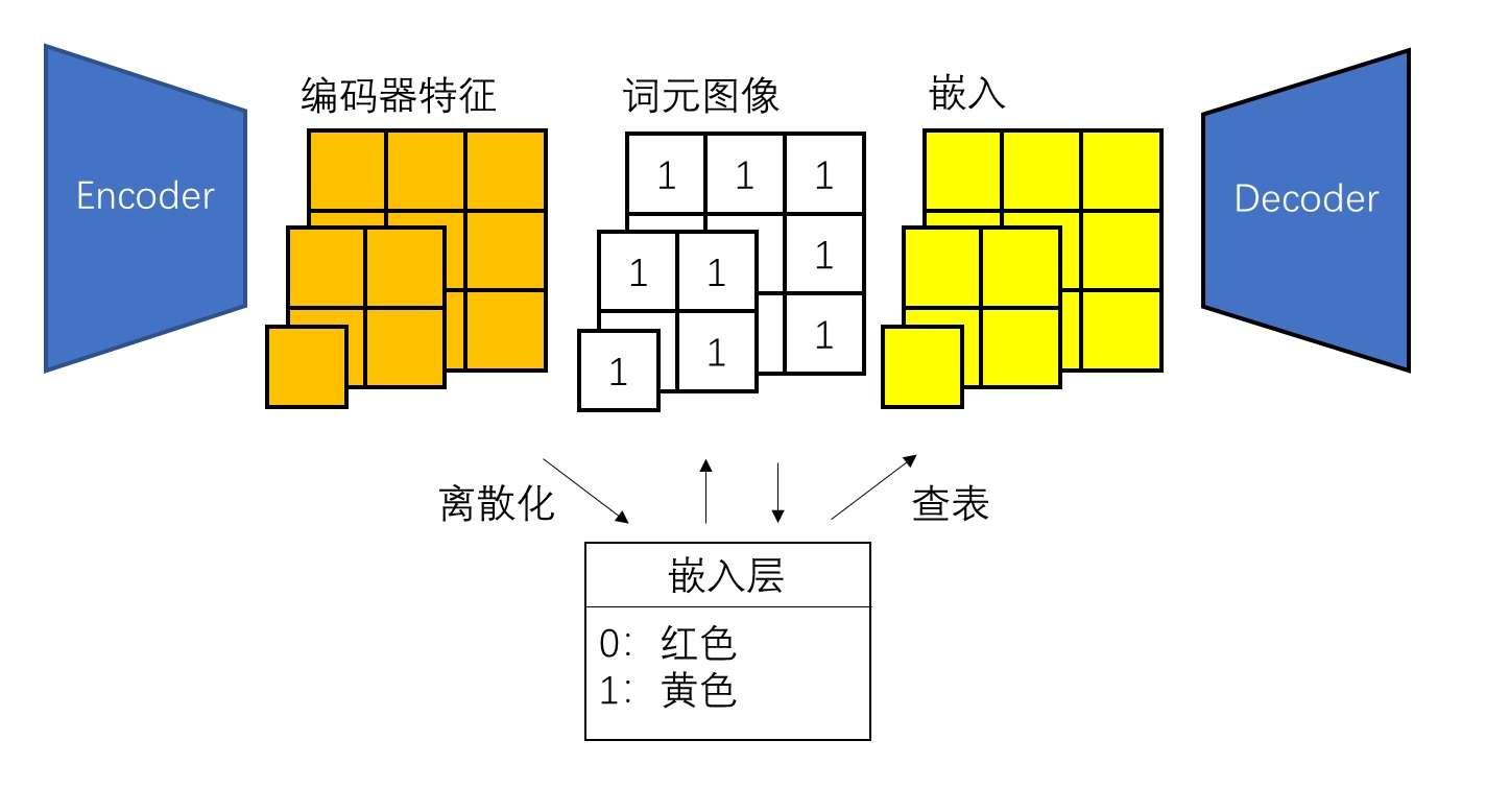 NIPS 2024 最佳论文 VAR 深度解读：下一尺度预测为何能超越扩散模型？ - 知乎