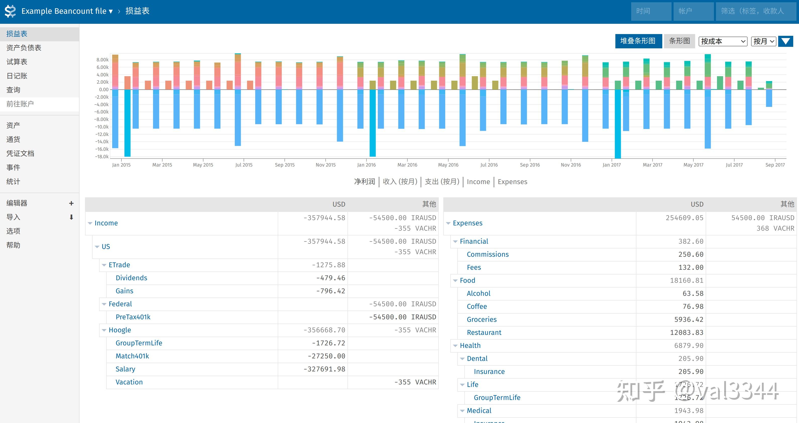 复式记账工具：Beancount 入门 - 知乎