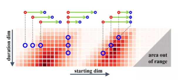 ActivityNet Challenge 2019 冠军模型BMN算法全解析 - 知乎