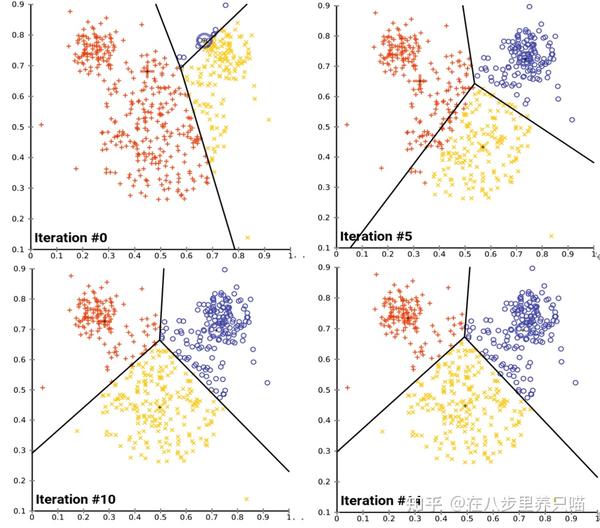 k-means聚类算法原理及Sklearn代码解读 - 知乎