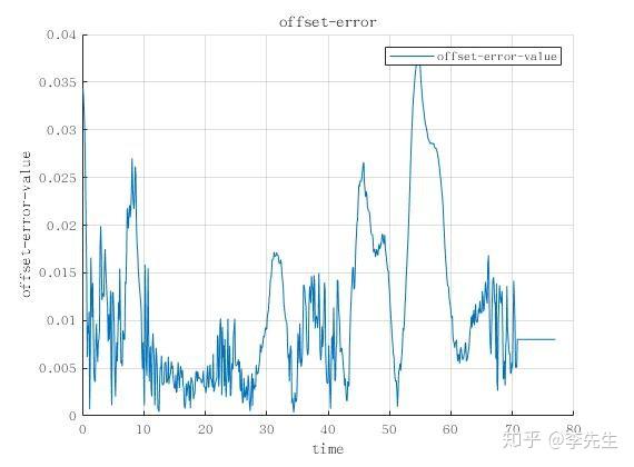 三、基于NLMPC的移动机器人控制 - 知乎