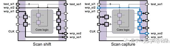 DFT学习记录----Wrapping Cores（三） - 知乎