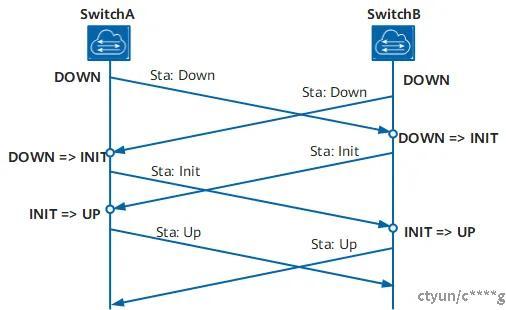 一文了解BFD - 知乎