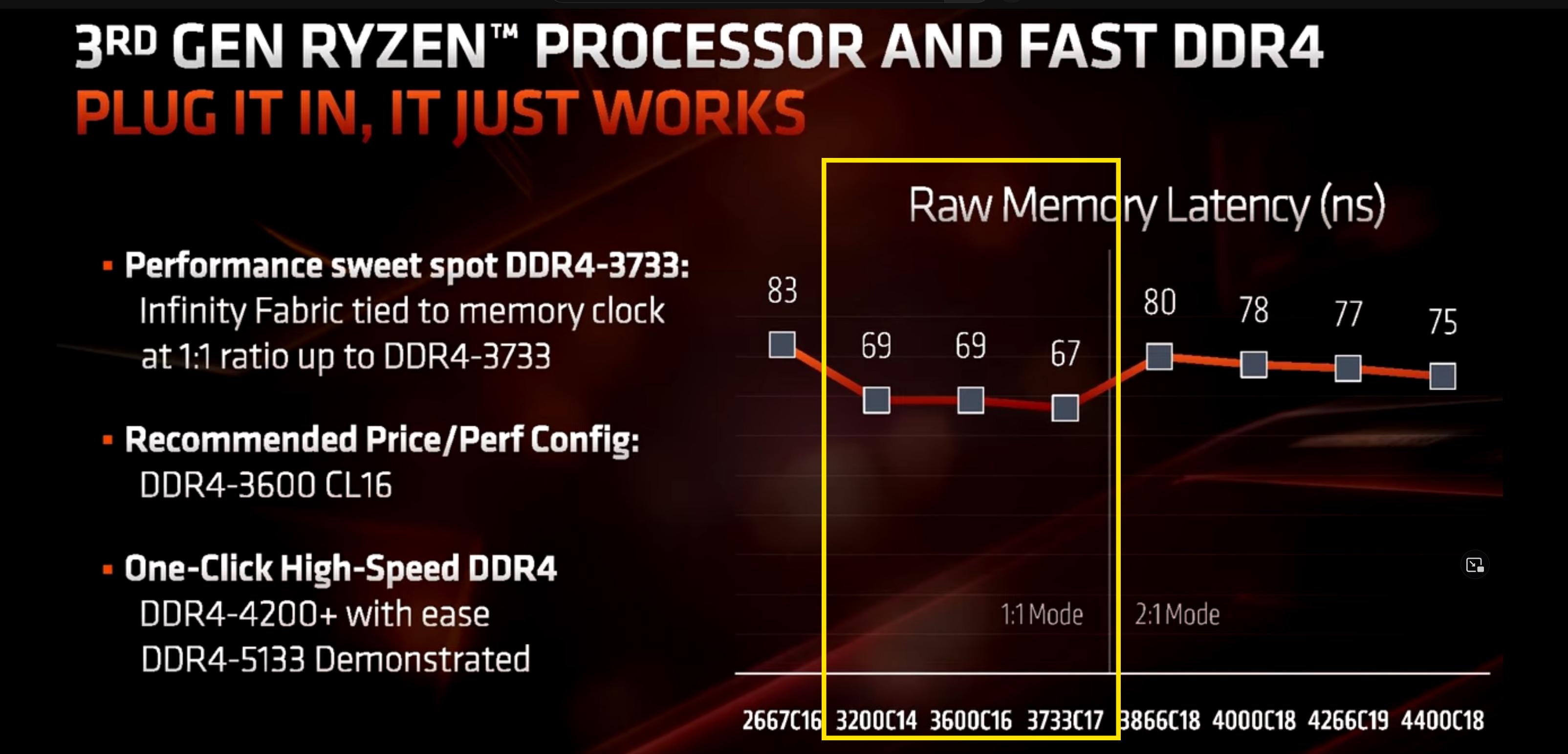 【小白向科普】近几年锐龙内存模式简单讲解 - 知乎