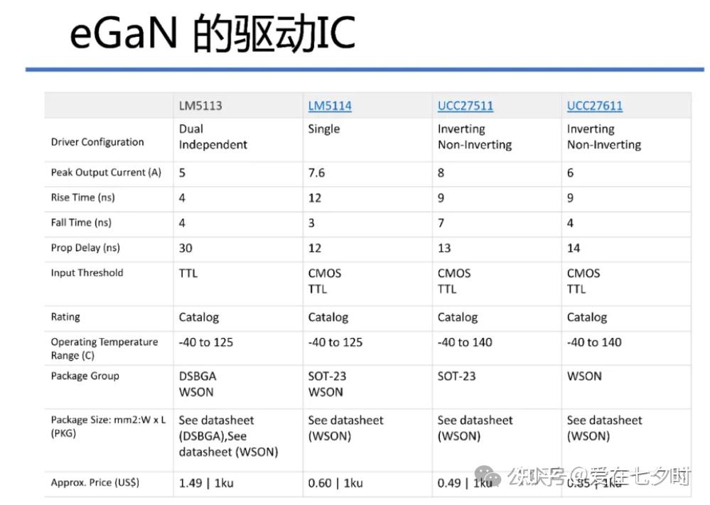 氮化镓（GaN）半导体器件应用与集成化的详解； - 知乎