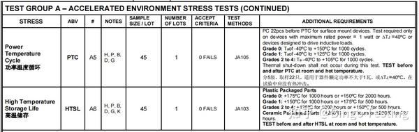 汽车电子集成芯片AEC-Q100解读 - 知乎
