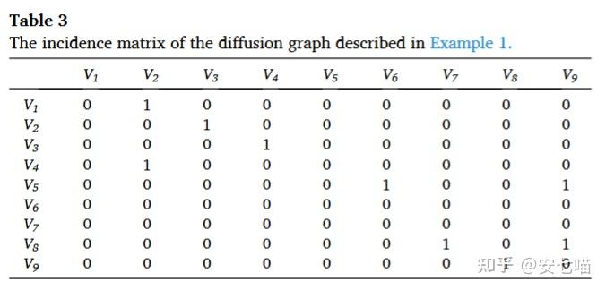 Graph-based modeling using association rule mining to detect influential users in social ...