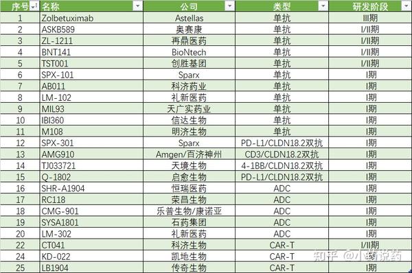 靶向claudins的癌症治疗 - 知乎