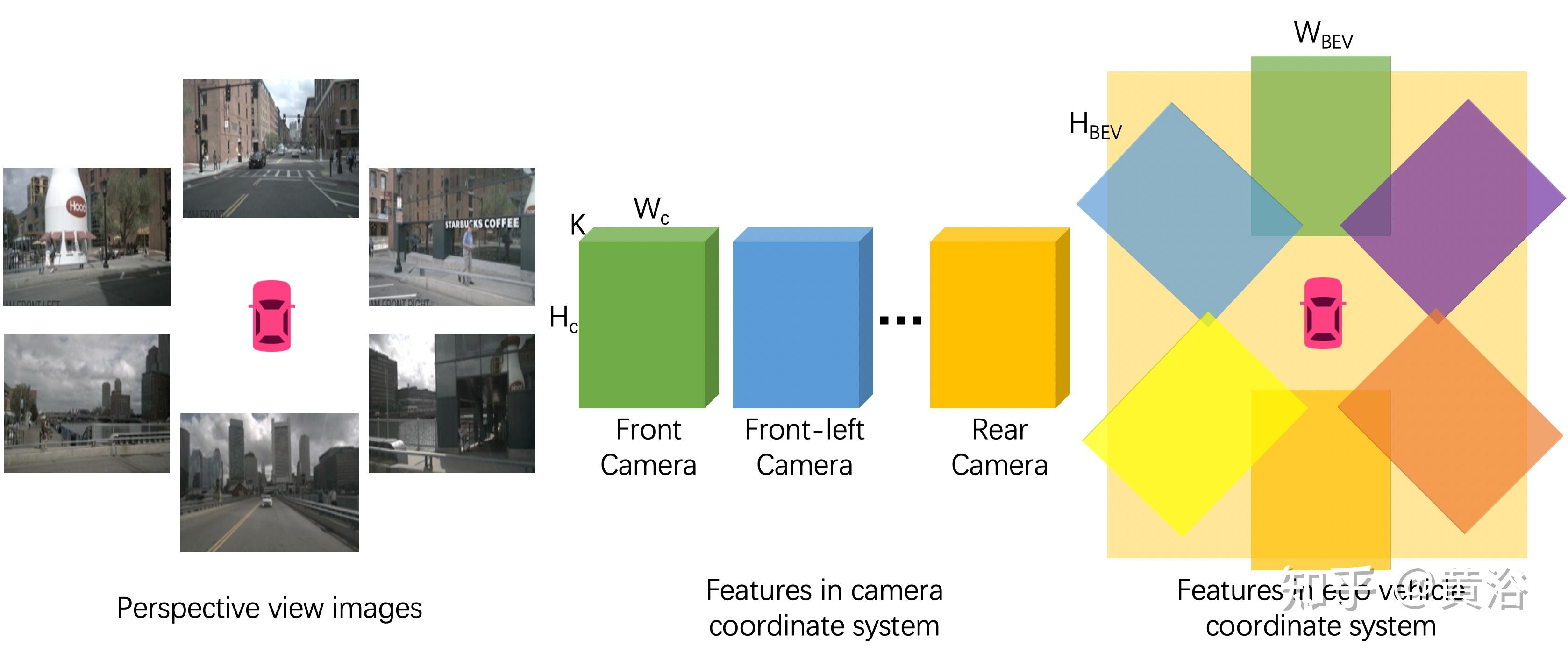CVPR'21 Workshop论文：在线HD Map的生成网络HDMapNet - 知乎