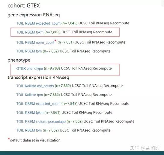 2小时搞定TCGA+GTEx联合分析，多1分钟算我输 - 知乎