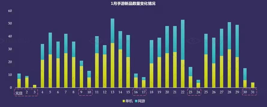 DataEye：2016年1月新增手游971款 单机手游占比60% - 知乎