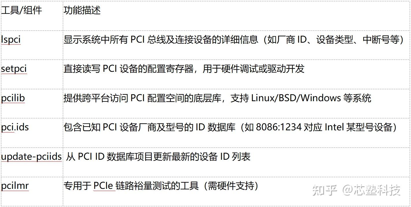 PCI Utilities~工具介绍 - 知乎