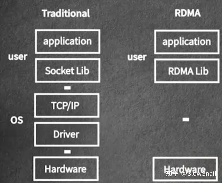 Coursera RDMA基础- 1. RDMA Basics - 知乎