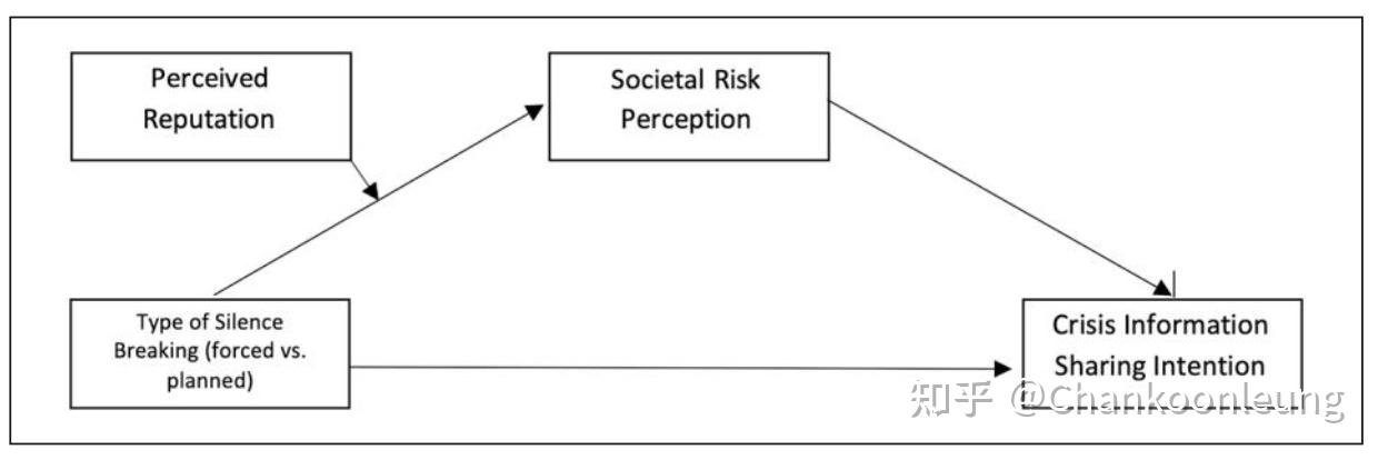 Breaking the sound of silence: Explication in the use of strategic ...