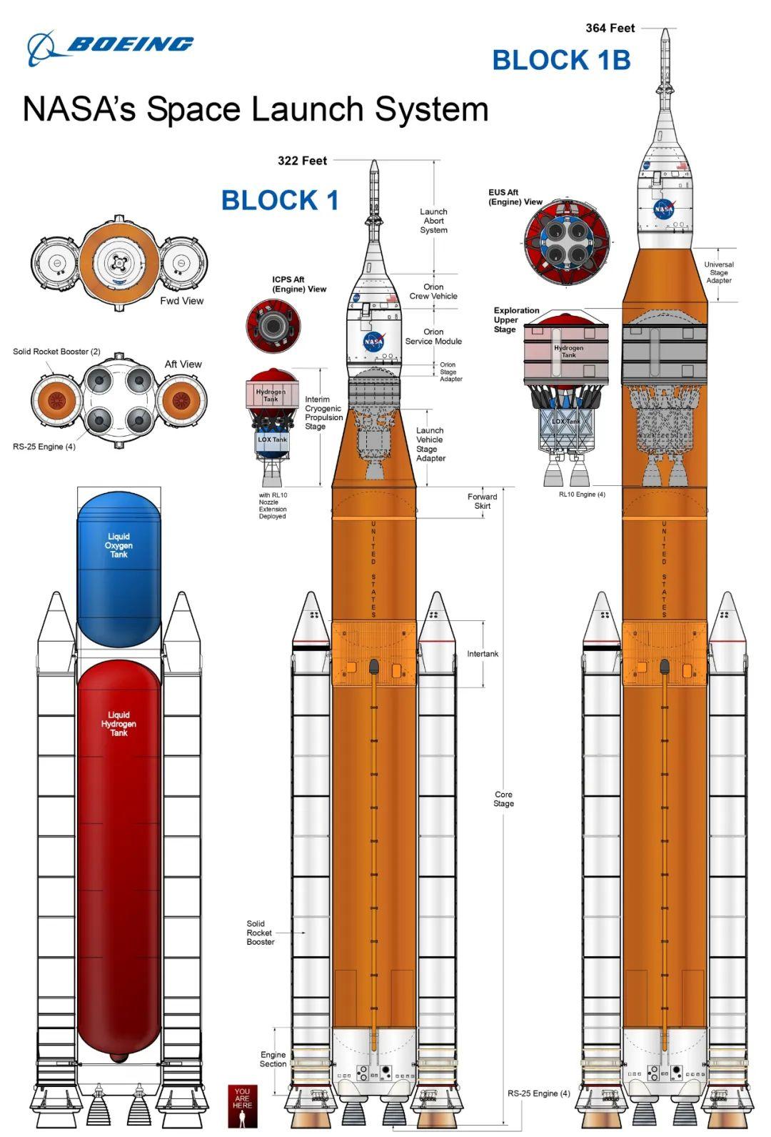 SLS首飞成功！重返月球的“阿尔忒弥斯”计划拉开帷幕 - 知乎