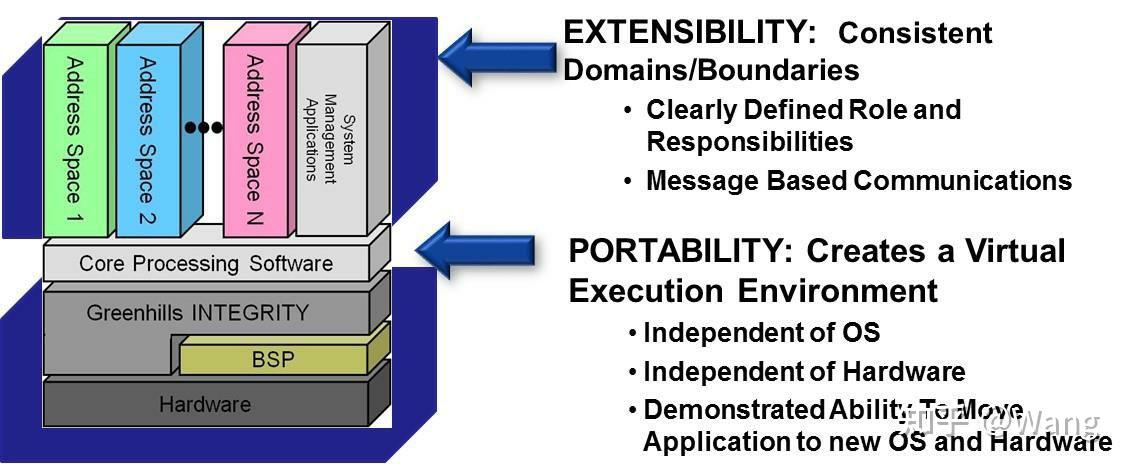 F-35任务系统的设计、开发和验证 - 知乎