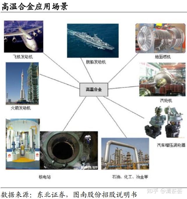 高温合金 - 知乎