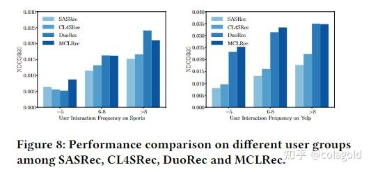 SIGIR2023-Meta-optimized Contrastive Learning for Sequential Recommendation - 知乎