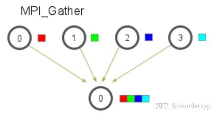 MPI：多节点间通信 - 知乎