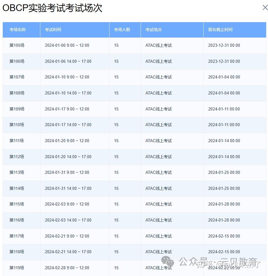 【考证】Oceanbase-OBCA和OBCP 考试前需知，理论和上机的考试区别 - 知乎