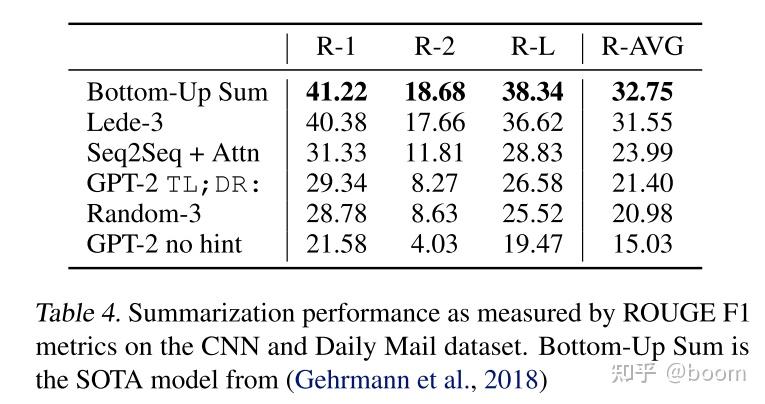 GPT系列：GPT-2详解 - 知乎