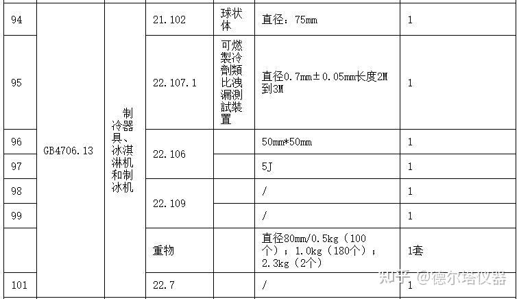 GB 4706系列标准电源软线长度要求及测量方法、安规耗材清单 - 知乎