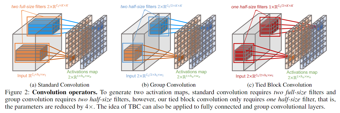 [CVPR 2021]Contextual Transformer Networks for Visual Recognition - 知乎