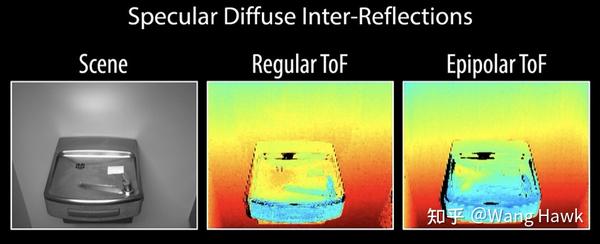 55. 对极TOF成像 - 超越传统ToF的方案(TOF系列5) - 知乎