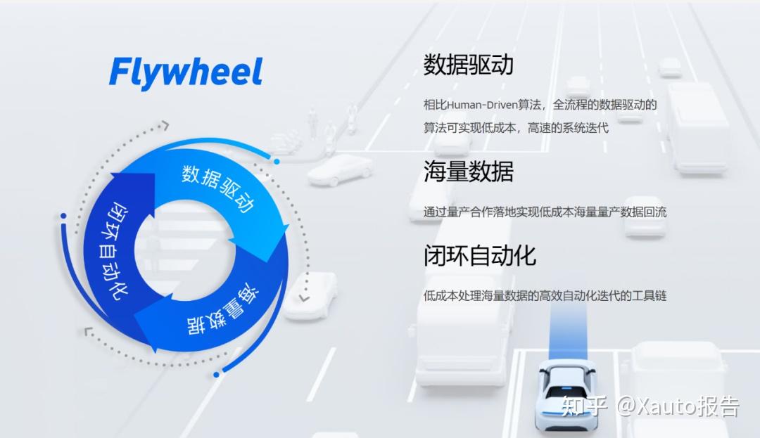 拿下宝马，Momenta集齐BBA智驾订单 - 知乎