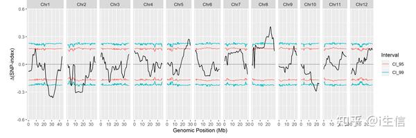 BSA分析（六）——QTLseqr包 - 知乎