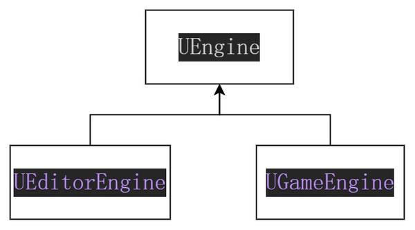 写给Unity开发者的Unreal Engine开发指南 （扫盲） - 知乎